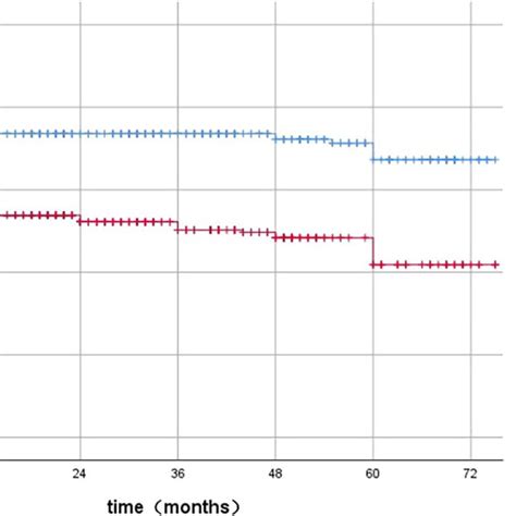 Aclf Grades According To Easl Clif Criteria Classification Of Aclf