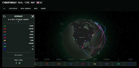 Digital Combat A Guide To Cyber Warfare And Cyberterrorism Hackernoon