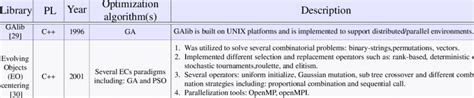 Evolutionary Computations Frameworks Tools And Libraries Download
