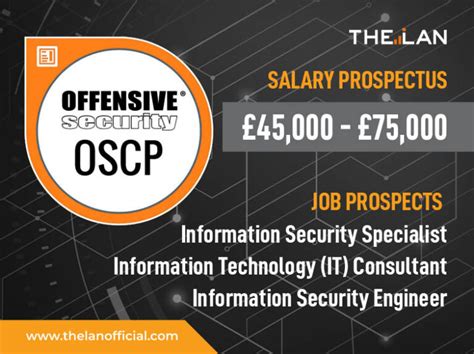 Oscp Offensive Security Certified Professional The Lan