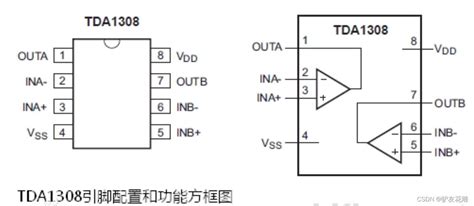 【雕爷学编程】arduino动手做（191） tda1308 硅麦克风模块 csdn博客