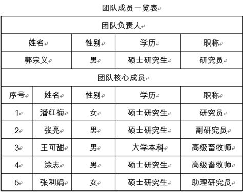 外种猪本土化培育与高效繁殖创新团队