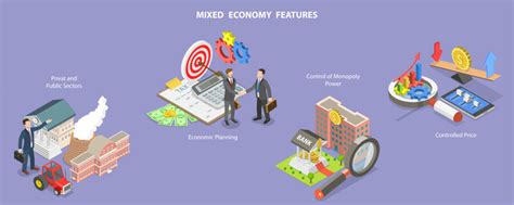 Mixed Market Economy