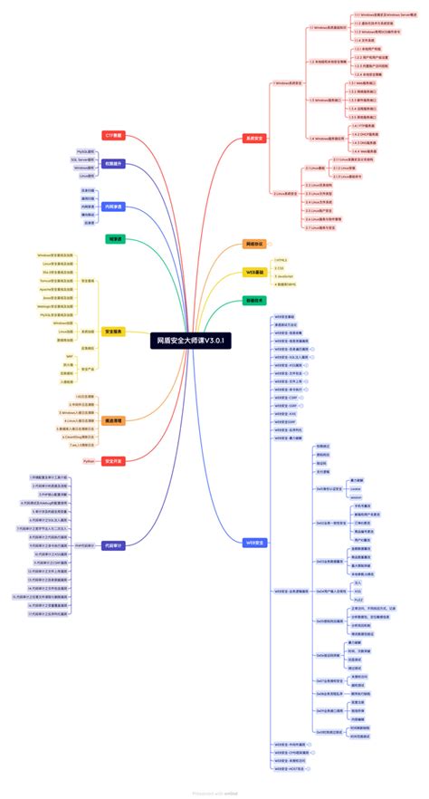 网络安全大师课30版 2023年最新课程简章 网盾网络安全培训中心