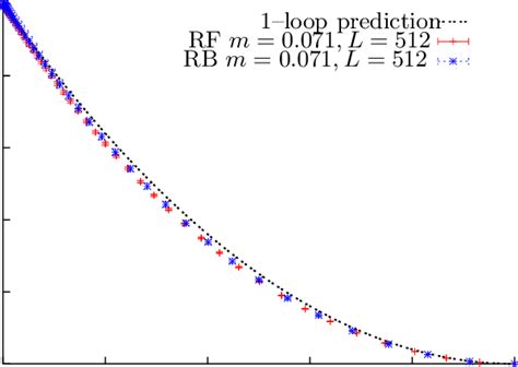 Data Collapse For The Universal Function Q X Defined In 7 For Rb