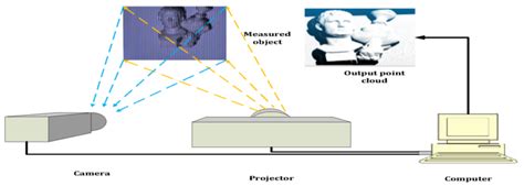 Surface Light Three Dimensional Measurement System Download
