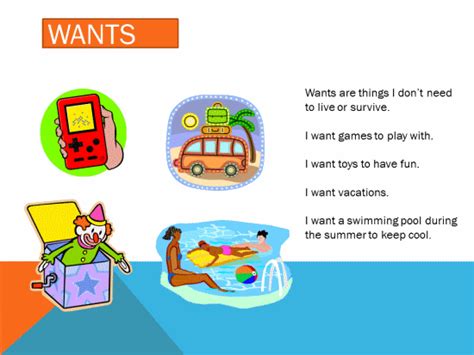 Needs And Wants PowerPoint Activity K 5 Technology Lab