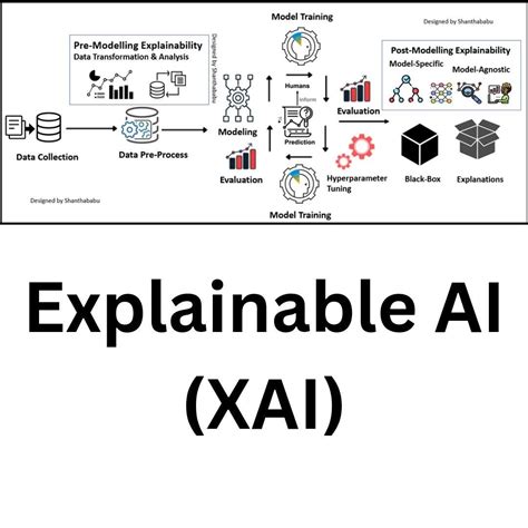 Explainable Ai Xai Is A Concept Within The Field Of Artificial