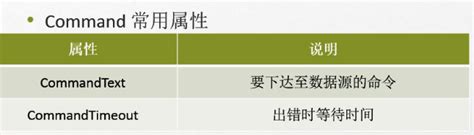 C编程 65：数据库command对象复习笔记 阿里云开发者社区