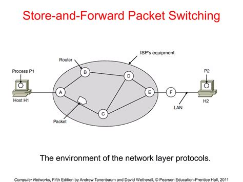 network layer description and features including protocols advantages pdf internet computing