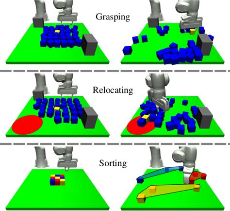 Figure 1 From Rearrangement Based Manipulation Via Kinodynamic Planning And Dynamic Planning
