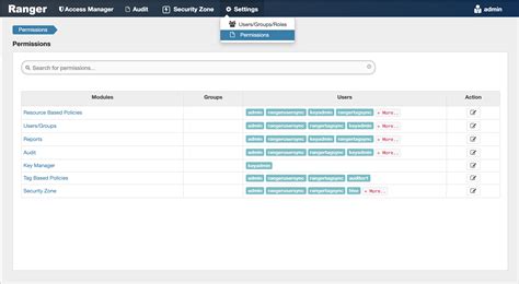 Add Or Edit Permissions