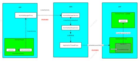 Android插件化学习之启动插件activity安卓插件的启动过程 Csdn博客