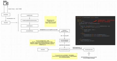 深入理解rabbitmq中的prefetch count参数 prefetch count csdn博客