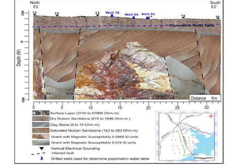 Geoelectrical Cross Section E2 E2 0 Download Scientific Diagram