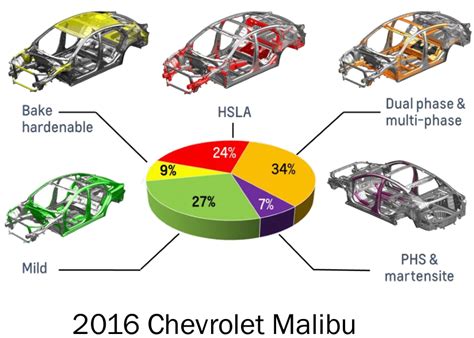 Opportunities And Challenges For 3rd Generation Advanced High Strength