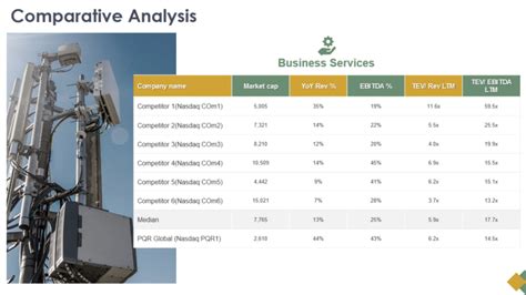 10 PPT Templates For Conducting A Comparative Market Analysis