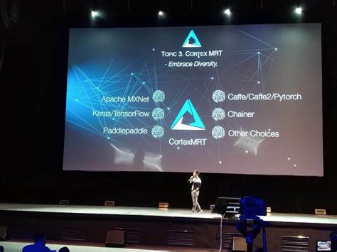Cortex Project Community Updates 1 Cortex Labs Medium