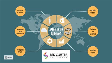 Red Cluster Colombia