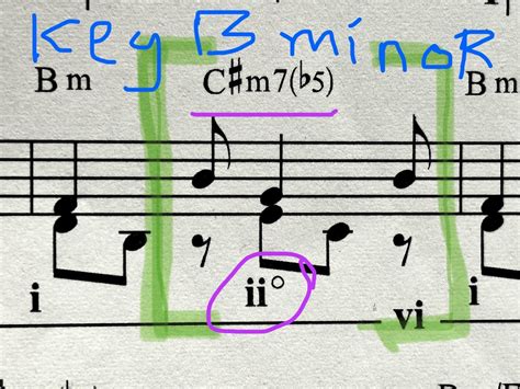 Is This Full Diminished Seventh Chord Rjazzguitar