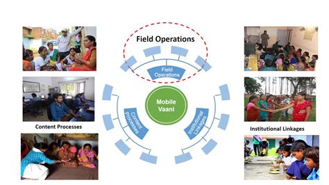 Design Lessons From Creating A Mobile Based Community Media Platform In