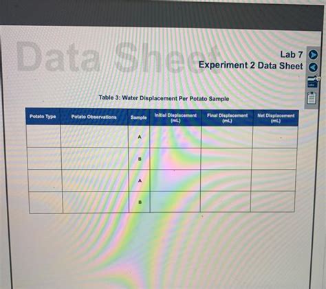 data she euro lab 7 experiment 2 data sheet table