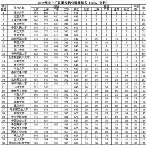2019高校录取排行榜重磅 2019版中国大学录取分数排行榜出炉2排行榜
