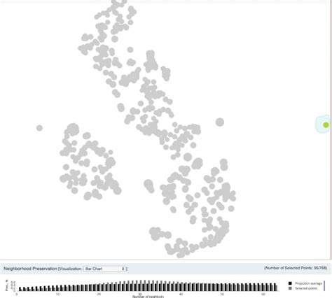 T Sne 高维数据可视化 T Sne High Dimensional Data Visualization