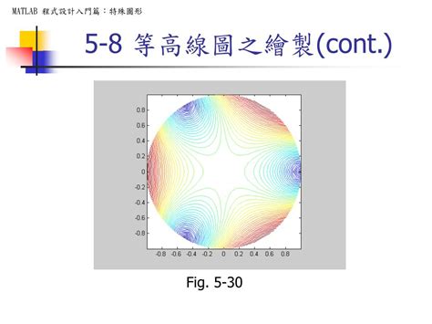 Ppt Matlab Powerpoint Presentation Id