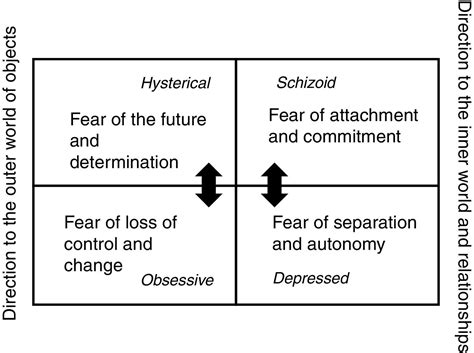 Behavioural Strategy And Deep Foundations Of Dynamic Capabilities Using Psychodynamic Concepts