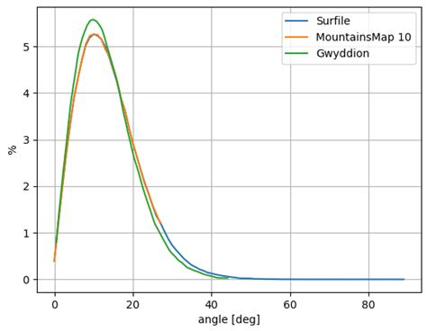Surfile An Open Source Python Package For Surface Topography Analysis