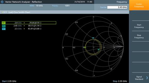 Rf Port Impedance Verification Rohde And Schwarz
