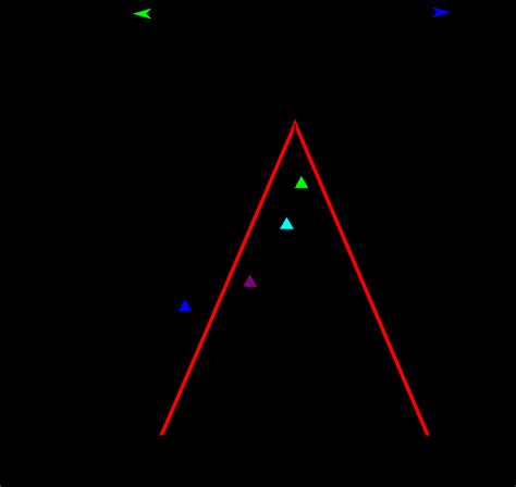 6 Universal Volcano Plots For The Oer Reaction Regarding ɳoer As A Download Scientific Diagram