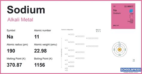 Sodium Element Periodic Table