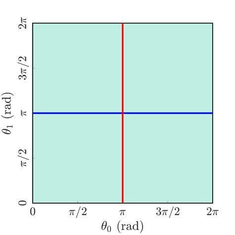 Illustration Of The Torus Function Mapping From The Angle Space Left