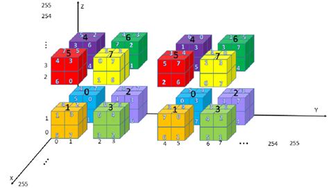 Architecture Of Cubic Matrix Download Scientific Diagram