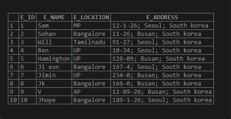 Mysql Split How Does Mysql Split Works With Examples