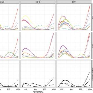 Parameter Estimates For Functional Concurrent Regression Models Each