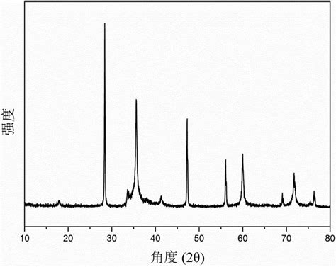 Core Shell Structure Silicon Carbon Composite Material And Preparation Method Thereof Eureka