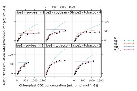 Analyzing C3 A Ci Curves • Photogea
