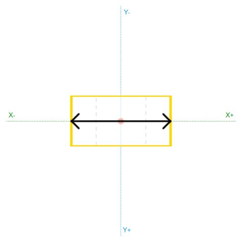 Przekształcenie Elementu Html W Przestrzeni 2d Transform Css3