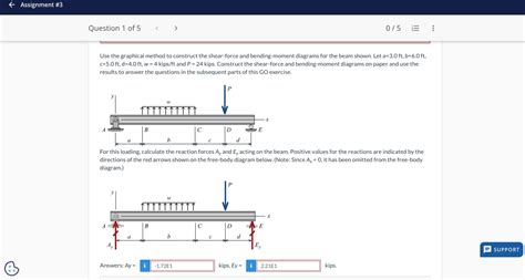 Solved Use The Graphical Method To Construct The Shear Force