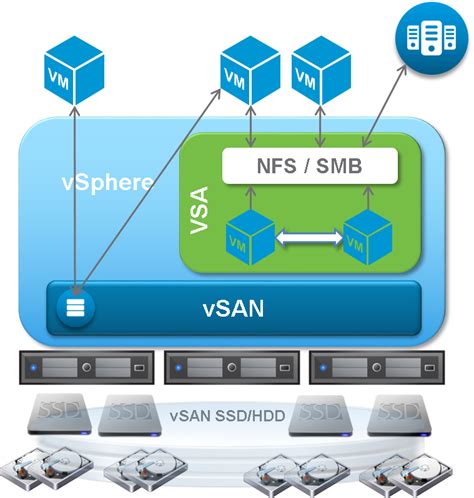 Broadcom Vmware Vsan Vmware Virtual San Cnews