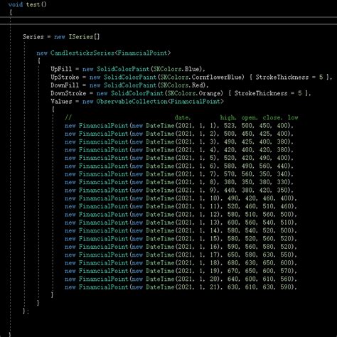 MAUI CandleSticksSeries BUG Issue Beto Rodriguez LiveCharts GitHub