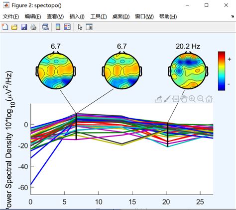 Eeglab 批量处理 Dat数据及保存脑电地形图 Pgcai 博客园