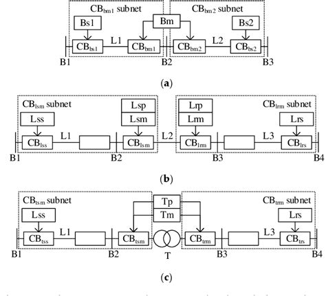 Figure 2 From Improved Temporal Fuzzy Reasoning Spiking Neural P Systems For Power System Fault
