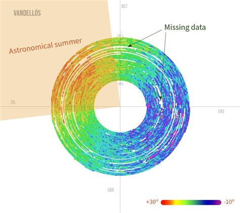 A Practical Data Visualization Exercise Historical Weather Records