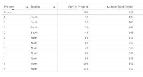 Count The Total Records Of One Of The Fields Of Th Qlik Community