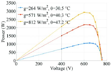 Static Electricity Voltage Chart