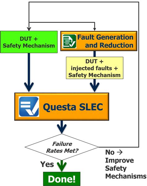 The Many Flavors Of Equivalence Checking Part 4 How Slec Brings